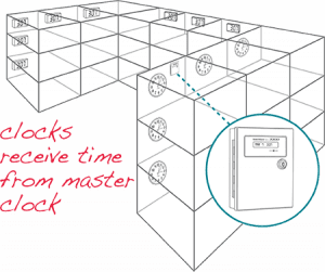 Master Clock – Pyramid Time Systems