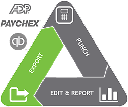 Software Based Time Clocks - Pyramid Time Systems