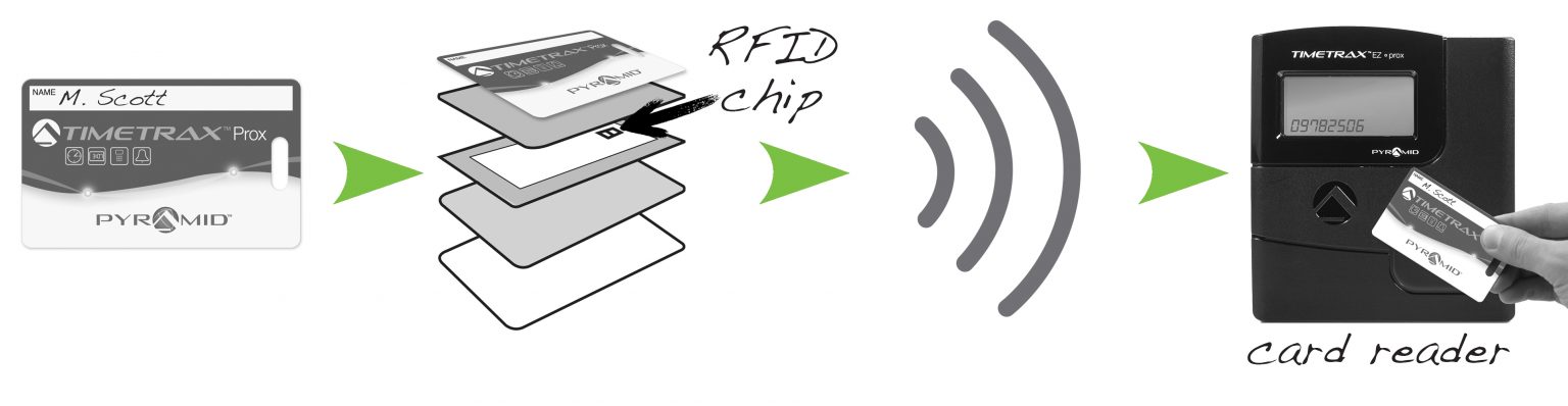 How do Proximity Cards Work - Pyramid Time Systems